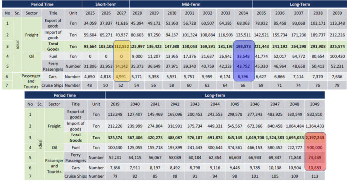 Shinas Port Development Master Plan (inprogress) – fhicgroup.com